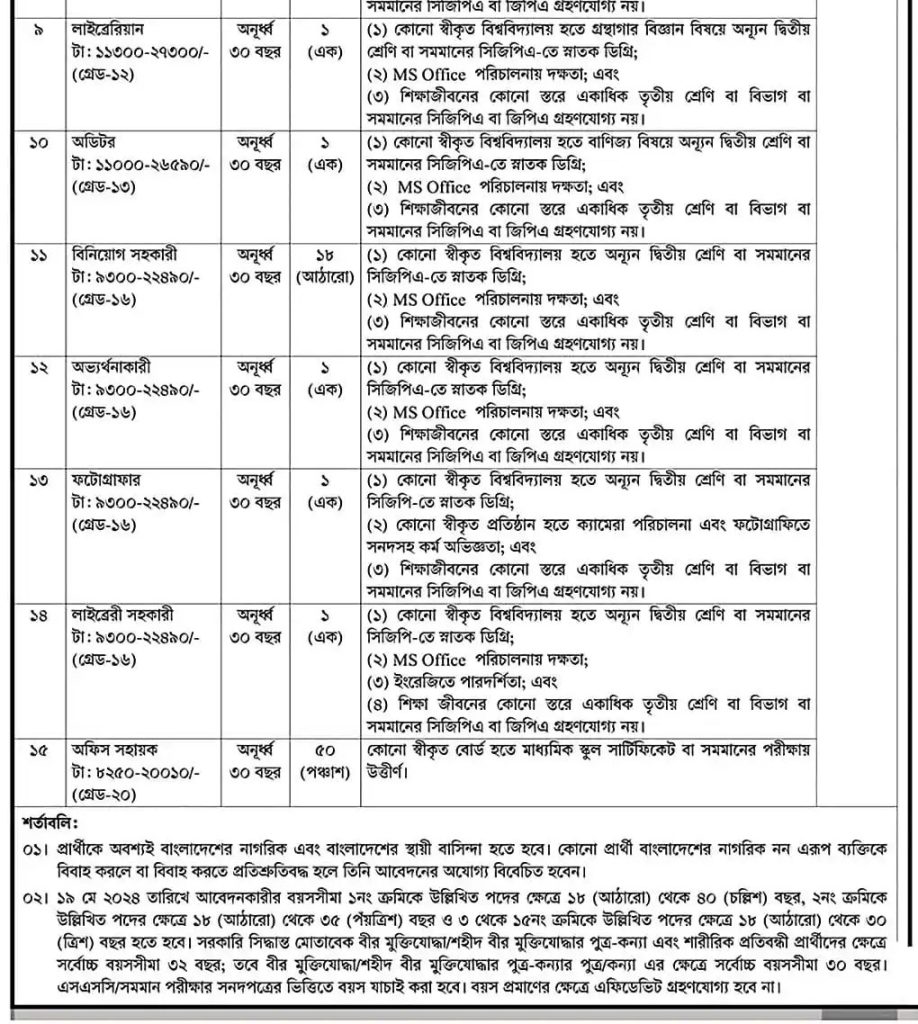 PMO job circular 2024, application date, vacancies, etc